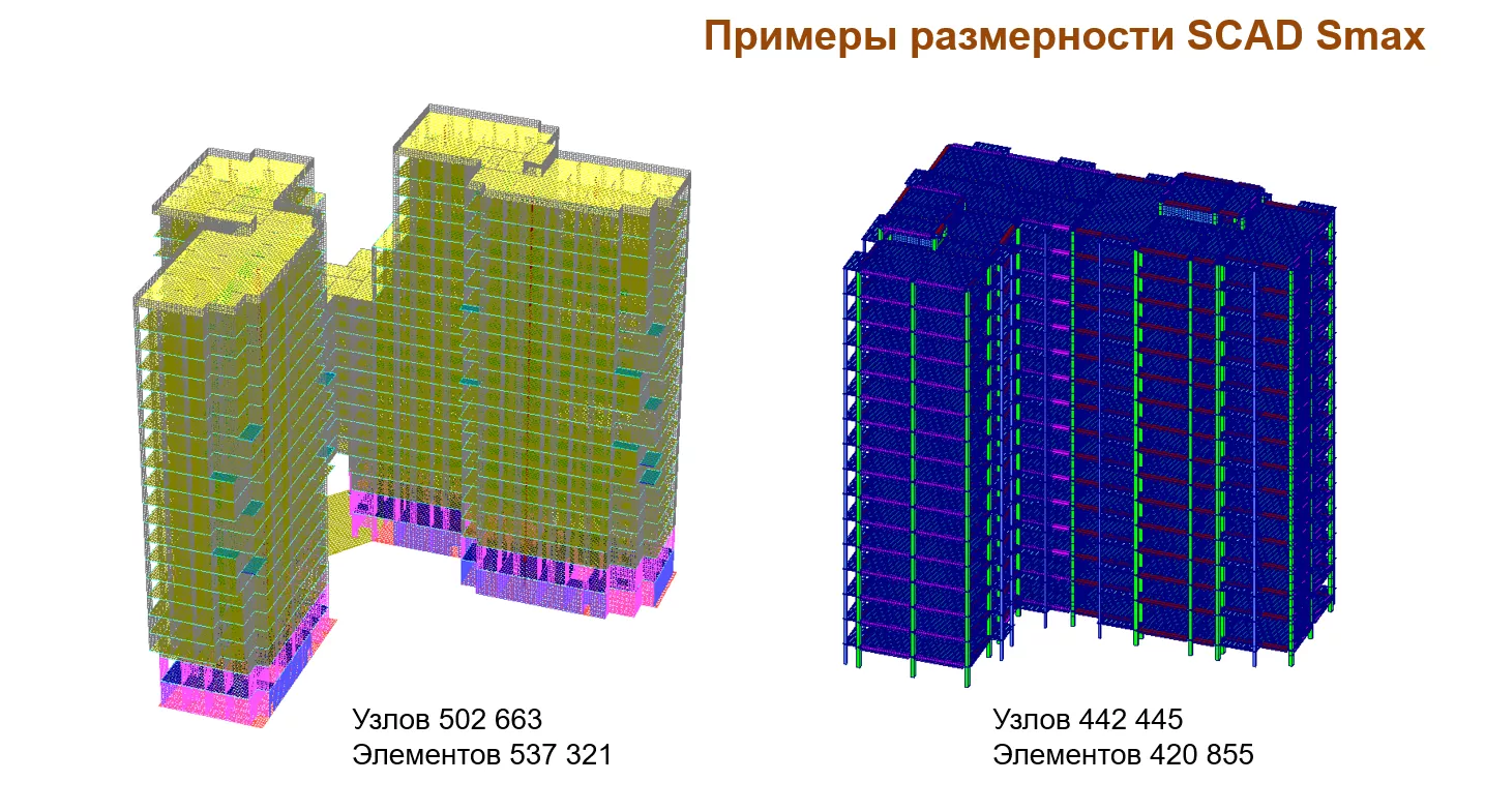 Купить SCAD Office