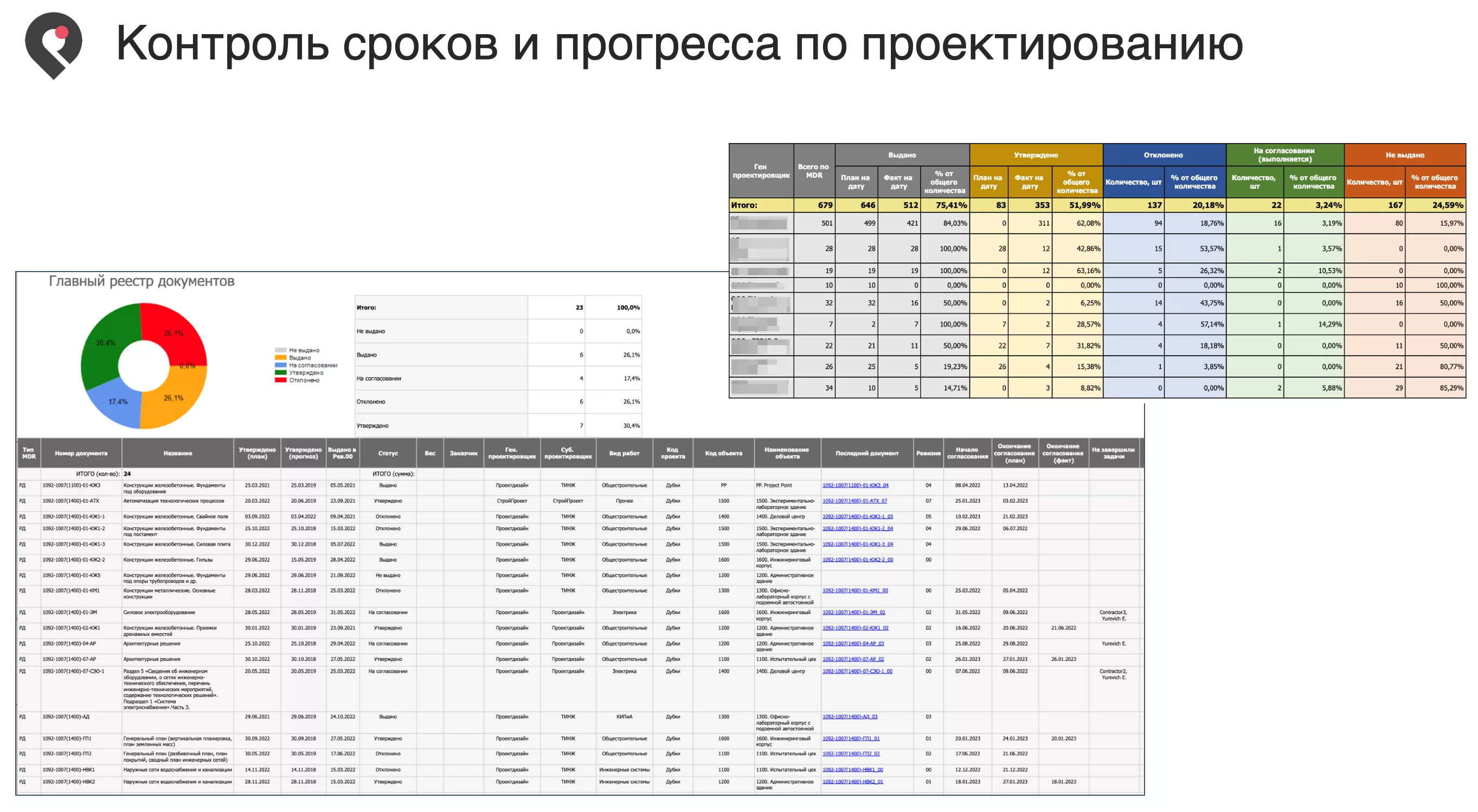 Project Point. Среда общих данных — Отзывы